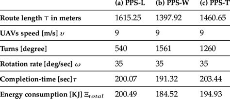 Our Cpp Using Our Pps L Partition Method Vs Pps W Partition Method Vs