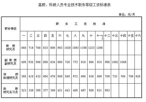 2023年贵州事业单位工资待遇标准包括哪些方面
