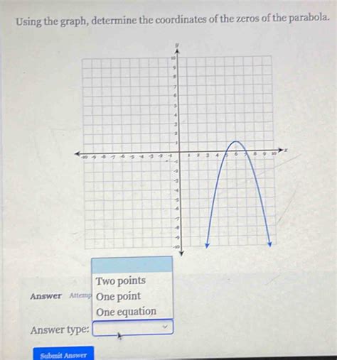 Solved Using The Graph Determine The Coordinates Of The Zeros Of The