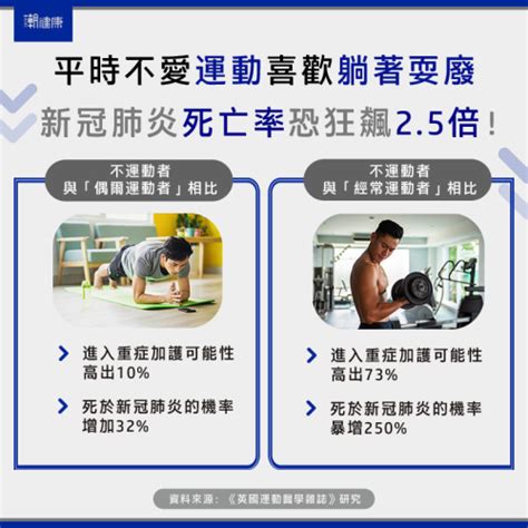瀏覽2021年08月的文章 潮健康 Cool Health 集結最新健康、潮流、知識的新媒體平台
