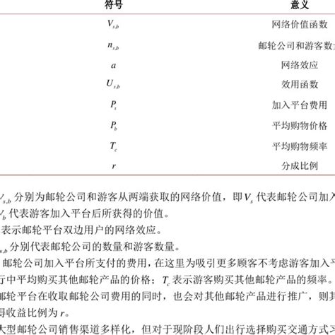 Parameter Assumptions 表 1 参数假设 Download Scientific Diagram
