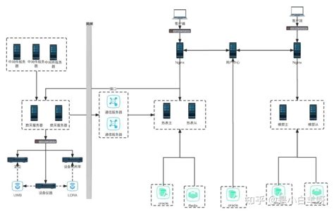 软件的 Uml 部署图怎么画？ 知乎