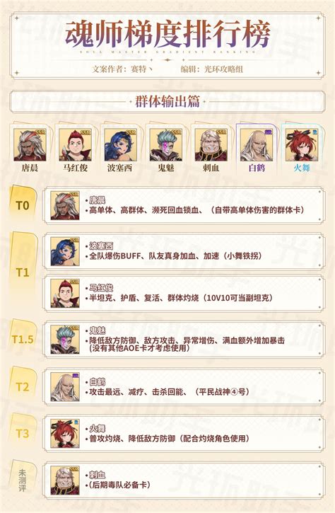 《鬥羅大陸 鬥神再臨》全角色強度排行榜 Steamxo 遊戲攻略情報網