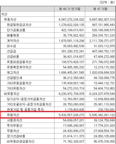 주식 재무제표 책추천 네이버 블로그