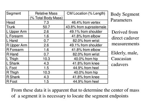 ppt body segment parameters powerpoint presentation free download id 6303658