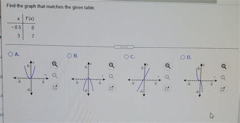 Solved Find The Graph That Matches The Given Table X F X Chegg