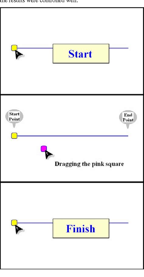 Figure 1 From The Directional Effects On Cursor Dragging Kinematics