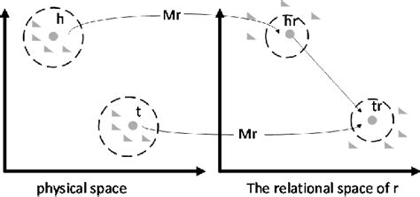 Figure 3 From A Survey Of Knowledge Representation Learning Based On