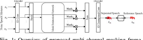 Figure 1 From Multi Channel Masking With Learnable Filterbank For Sound