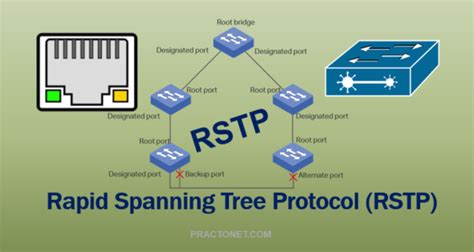 Rapid Spanning Tree Protocol Rstp Concepts Cyber Security