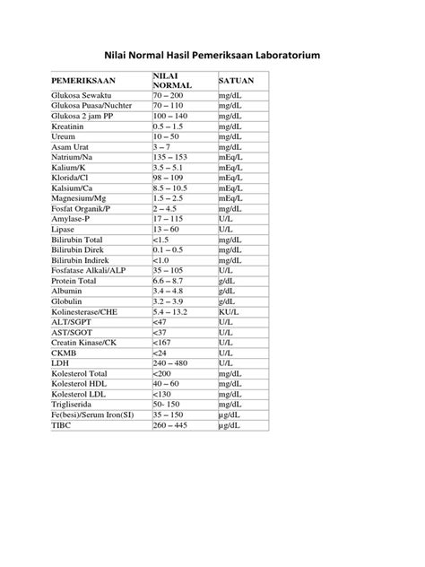 Nilai Normal Hasil Pemeriksaan Laboratorium Pdf