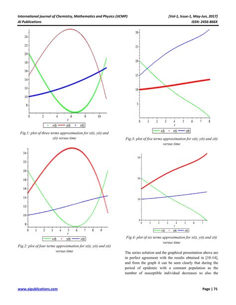 Elzaki Decomposition Method For Solving Epidemic Model Pdf