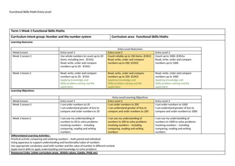 Entry 2 Functional Skills Math Read Write And Compare Numbers Teaching Resources