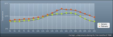 Github Wp Statistics Pchart A Php Class To Build Charts