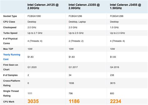 Migrating From Existing Synology Diskstation To Synology Diskstation Ds920 « Blog
