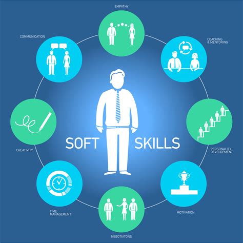 Soft Skills Training Courses Churchill Square