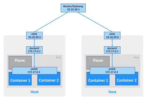 Kubernetes frente a Docker cuál debe utilizar