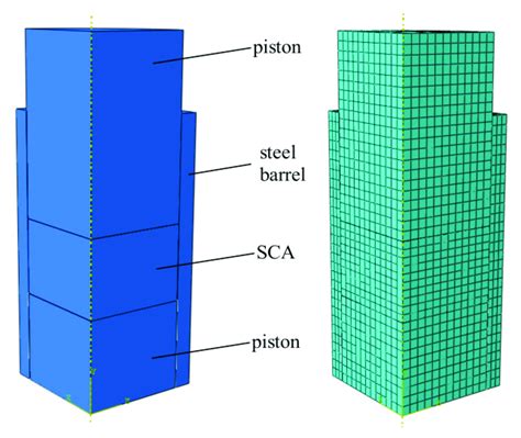 The Finite Element Model Download Scientific Diagram