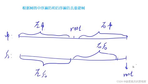 【蓝桥杯每日一题】递归算法 蓝桥杯递归算法 csdn博客