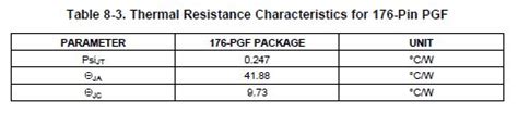 Thermal Resistance Questions Between PgfA Ans PgfS Type C