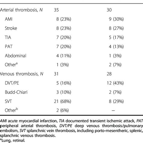 pdf validation of the ipset score for thrombosis in patients with