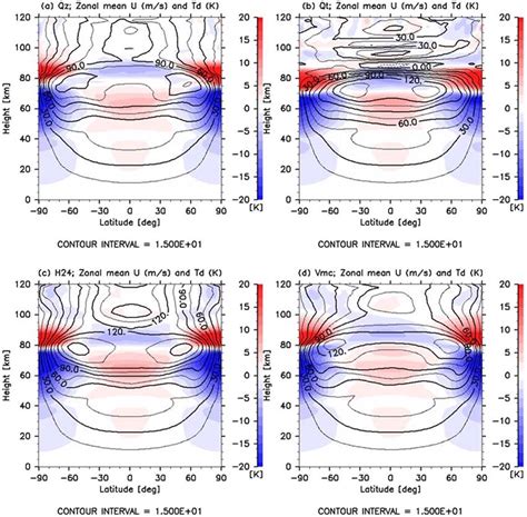 Latitudeheight Cross Sections Of Zonal Mean Zonal Wind U Black