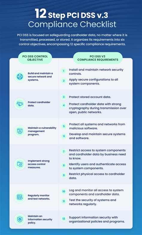 what is tokenization and how can i use it for pci dss compliance