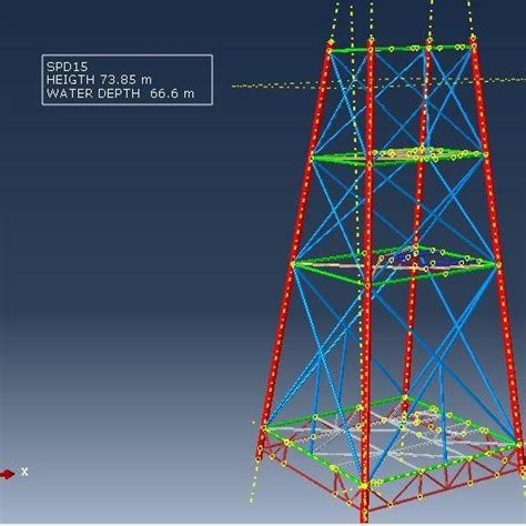 The Platform Modeled Using Abacus Software Download Scientific Diagram