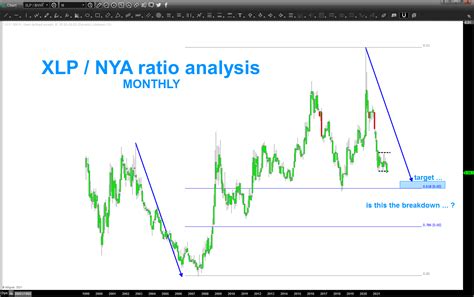 Barts Charts Advanced Pattern Recognition