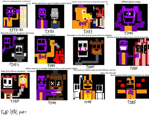 Fnaf Lore Part 1 By Lionshishka On Deviantart