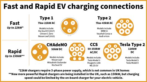 Every Ev Charging Standard And Connector Type Explained Atelier Yuwa Ciao Jp