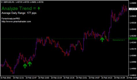 Forex Analyzer Pro System