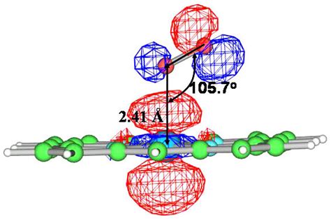 Wave Functions Of Molecular Orbitals Near The A Homo And B Lumo Levels Download