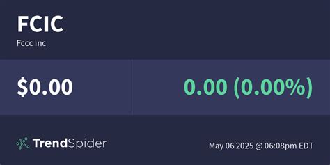 Fcic Fccc Inc Technical Charts And Market Data Trendspider