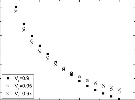 The Optimal Choice λ N Opt N Of The Mean Photon Pair Number Per Time