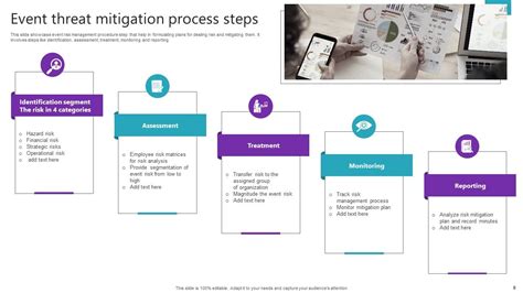 Event Threat Mitigation Ppt Powerpoint Presentation Complete Deck With