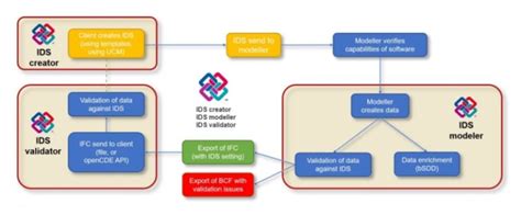Understanding Ids 10 As Final Standard Purpose And Function Biblus