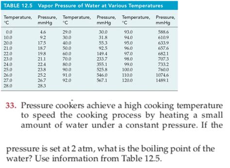 Vapor Pressure Chart For Water