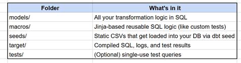 Automate Data Ingestion Connecting Rest Apis To Your Data Warehouse