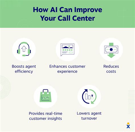 What Is Call Management How It Works How To Use It