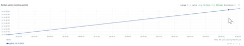 Bug Time Measurement Based Charts Get Value Reset After 24h · Issue