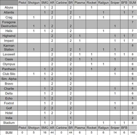 I Couldn T Find A List Of Which Weapons Spawn On Which Maps So I Made