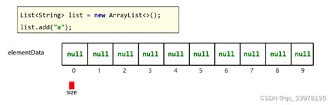Java Arrylist Csdn