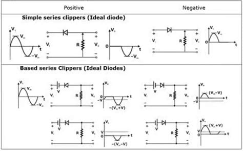 clipping and clamping diode circuits analog circuits electronics