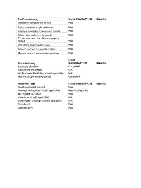 Pre Commisioning Pdf