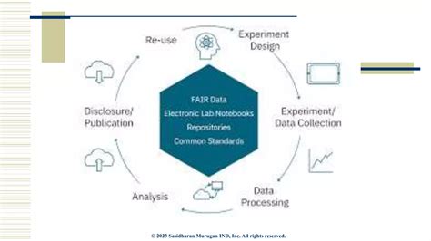 Data Analysis And Data Processing In Research Methodology Pptx Data