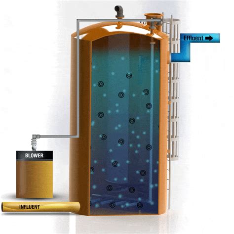 Moving Bed Biofilm Reactor Mbbr System Bioprocessh2o