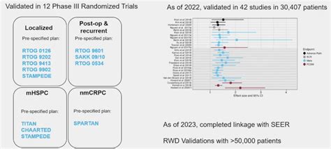 Apccc Diagnostics 2025 Risk Stratification Using A Genomic Classifier For Localized Prostate