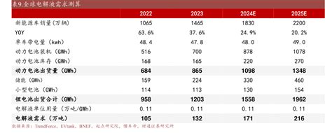 国内六氟磷酸锂价格走势 2024年02月 行业研究数据 小牛行研