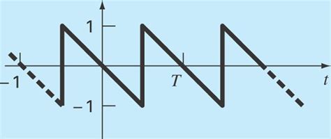 Solved Write A Matlab Script That Will Plot A Fourier Chegg